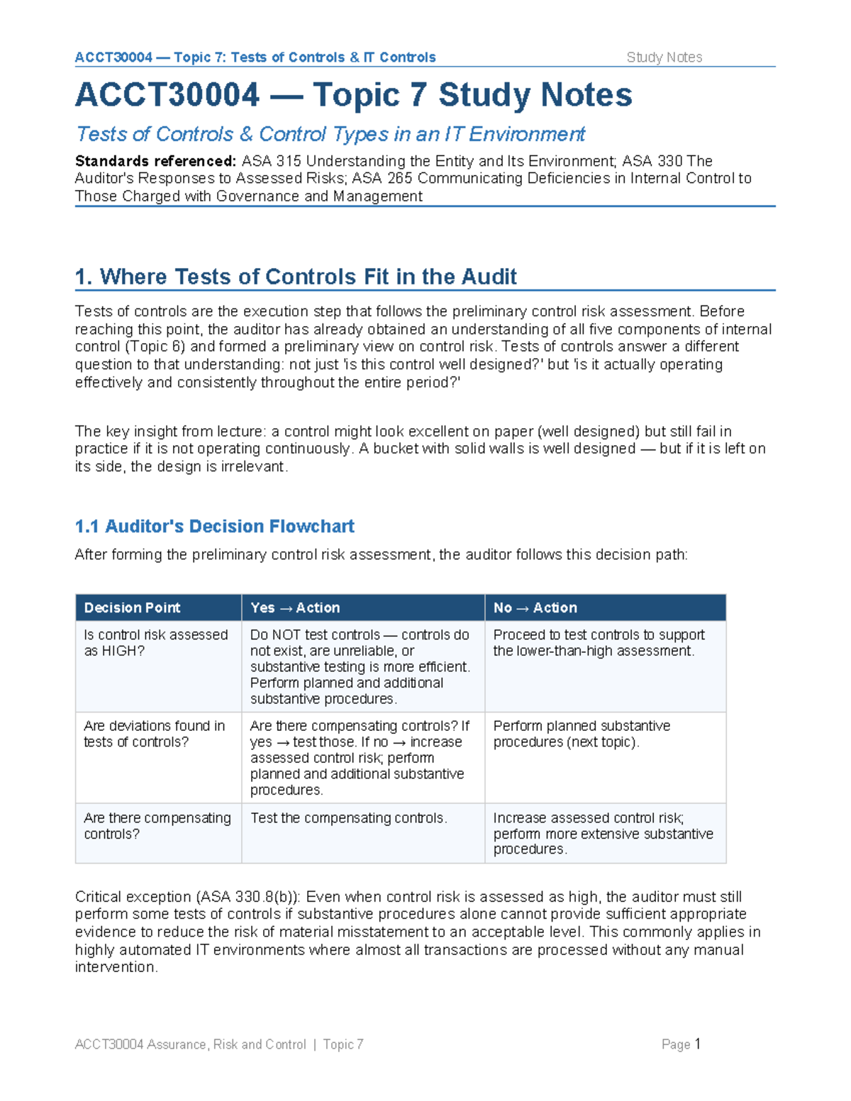 ACCT30004 Topic 7: Study Notes on Tests of IT Controls - Studocu