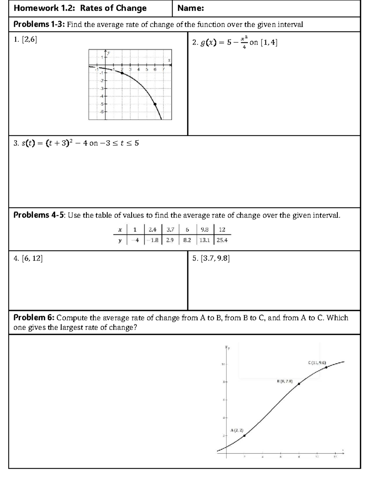 HW 1.2: Average Rates of Change Problems & Solutions - Studocu