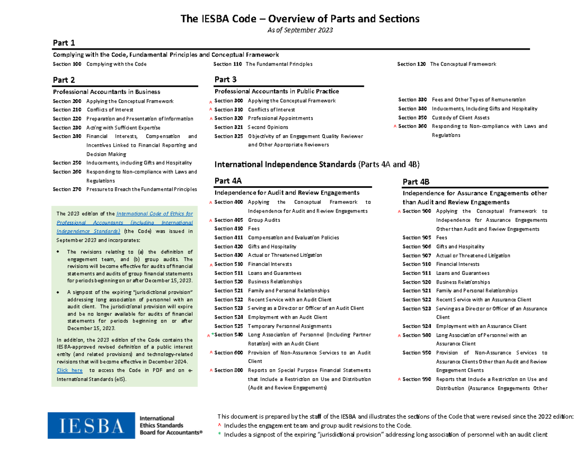 Overview of Code - 2023 - The 202 3 edition of the International Code ...