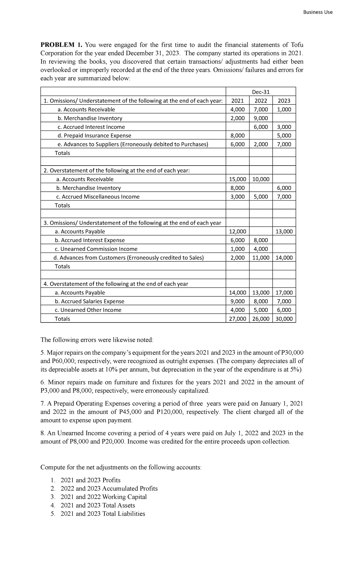 Correction of Errors in Financial Statements: Tofu Corp. Analysis - Studocu