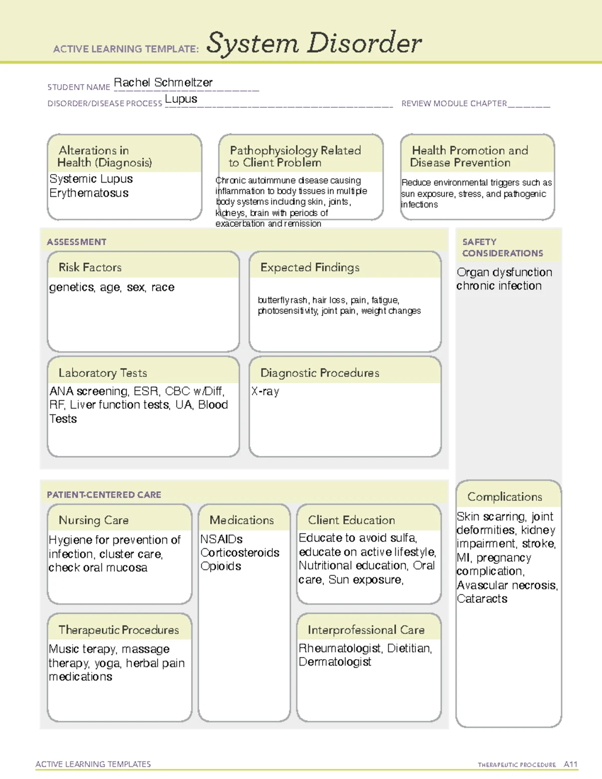 Active Learning Template - System Disorder - Hypervolemia - ACTIVE ...