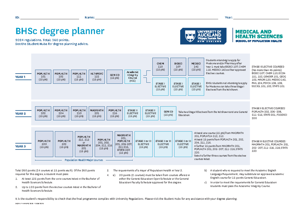 BHSc Degree Planner 2024: Course Requirements & Regulations - Studocu