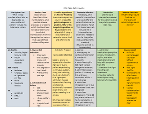William Edwards - case study - CJM-Table Recognize Cues What clinical ...