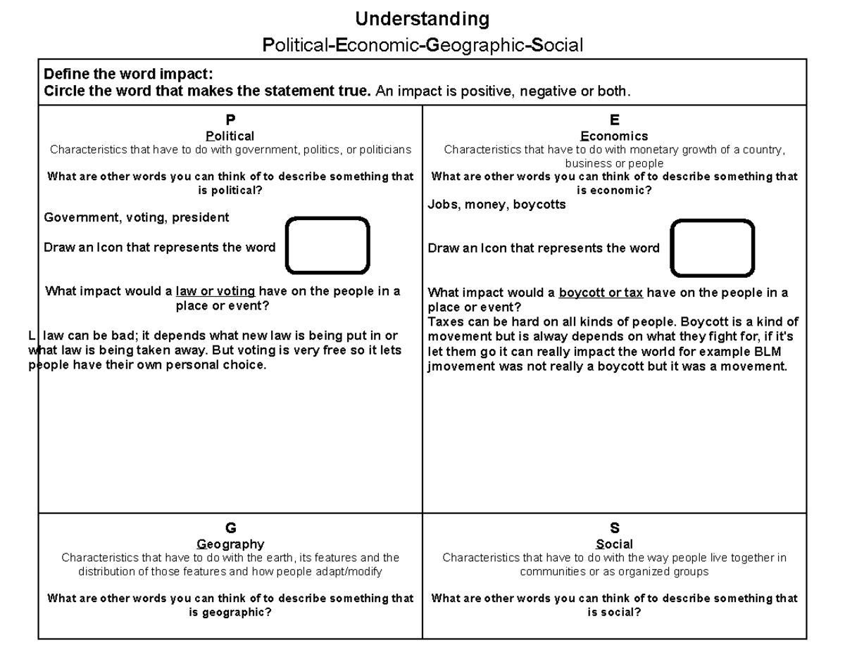 PEGS Graphic Organizer: Understanding Political, Economic, Geographic ...