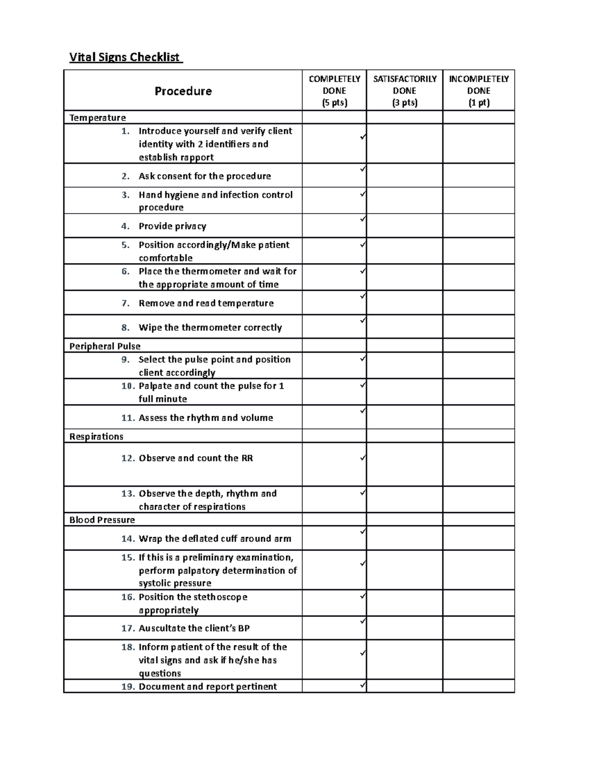 Vital-Signs-Checklist - Vital Signs Checklist Procedure COMPLETELY DONE ...