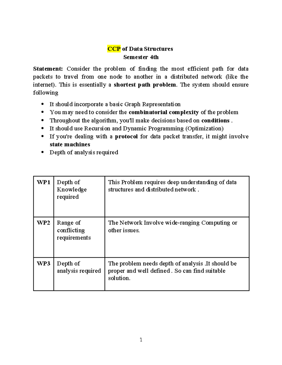 CCP of Discrete Structures: Efficient Pathfinding in Networks - Studocu