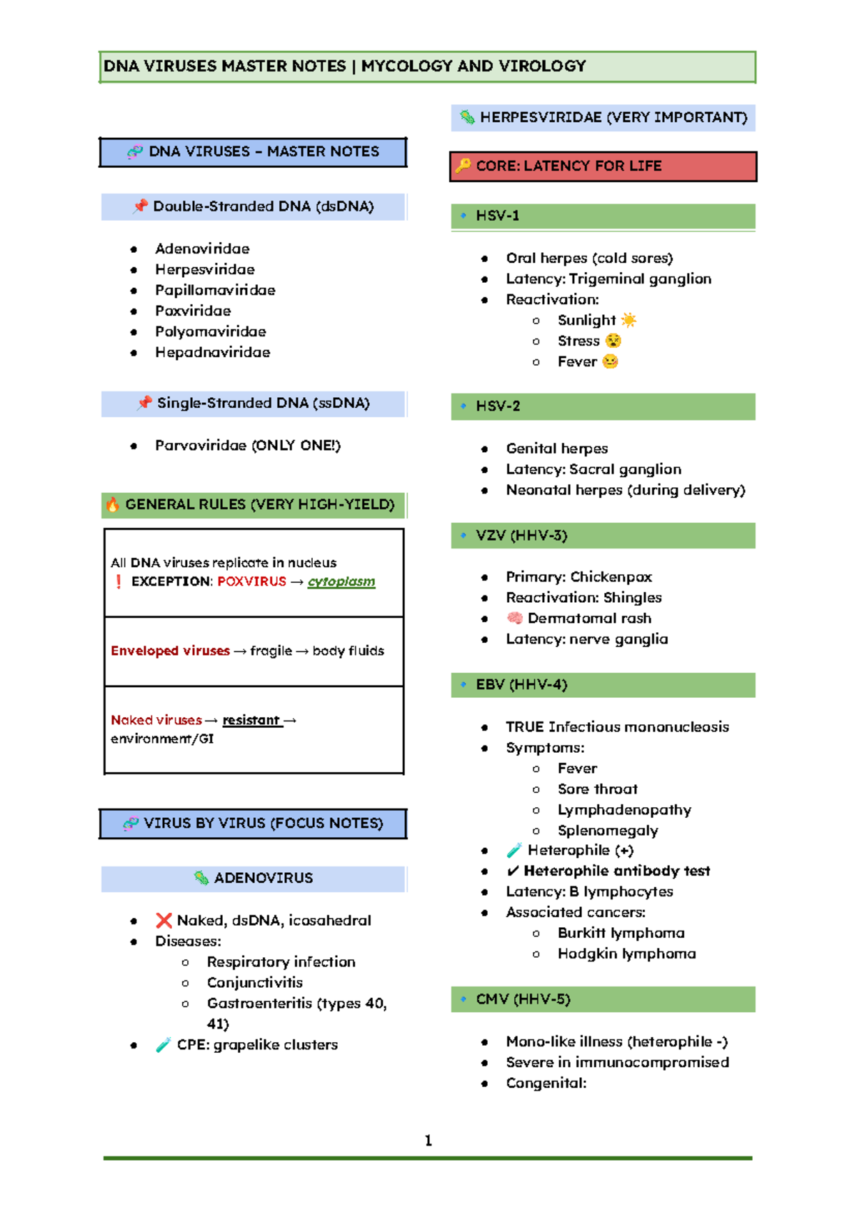 DNA Viruses Master Notes: Mycology & Virology (Core: Latency) - Studocu