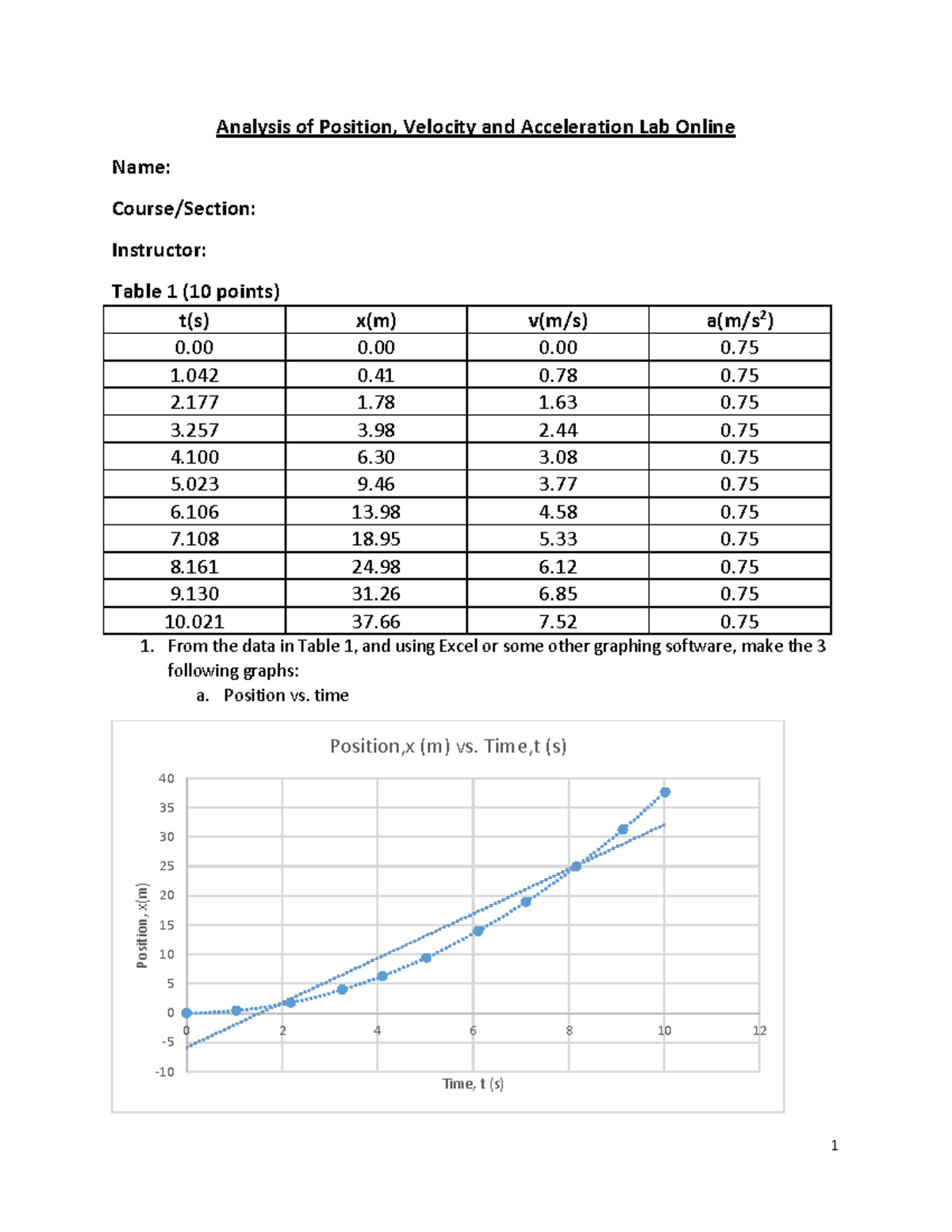 Physics Lab Online 2: Analysis of Position, Velocity & Acceleration ...