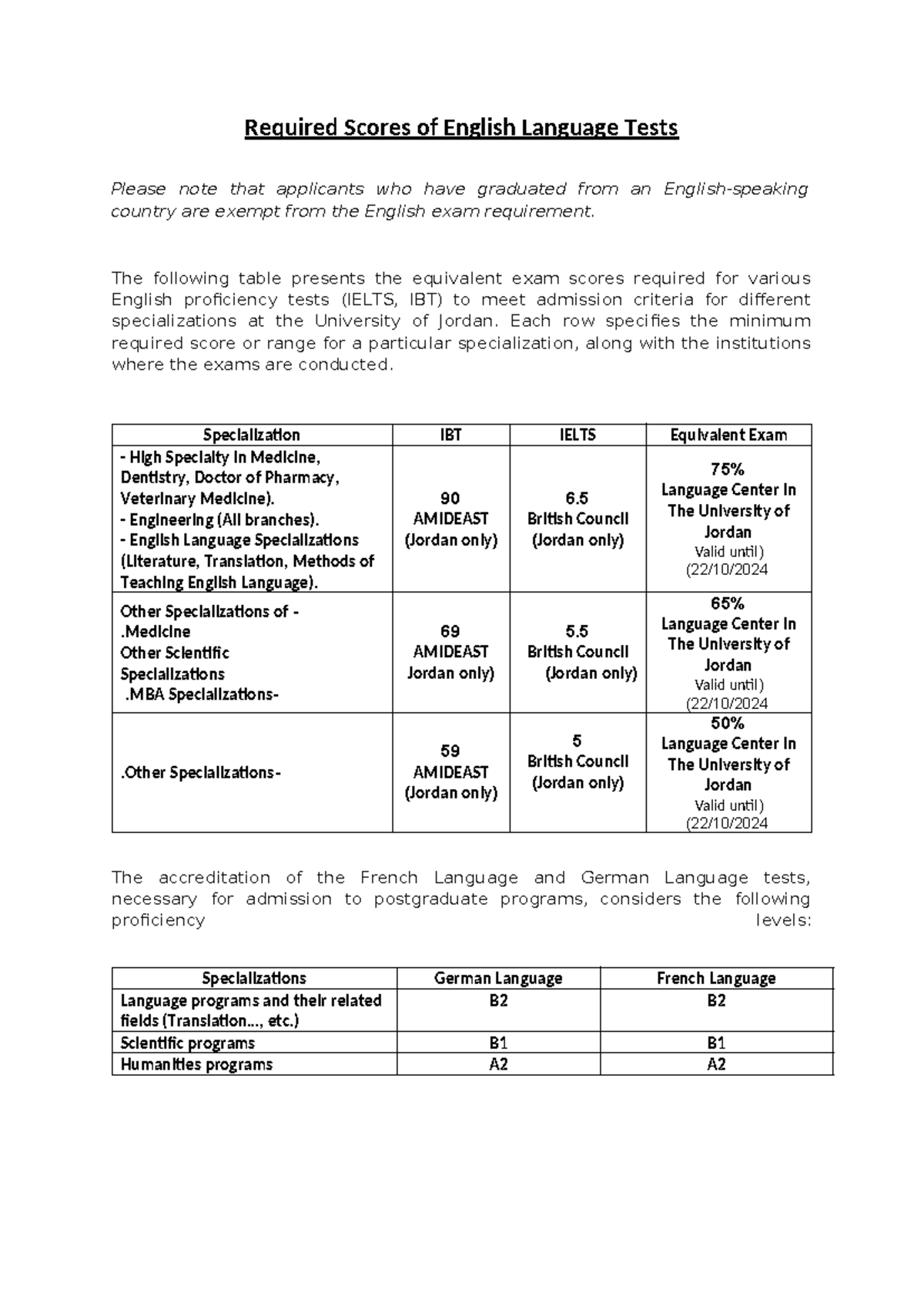 Required English Language Test Scores for Admission at UJ - Studocu
