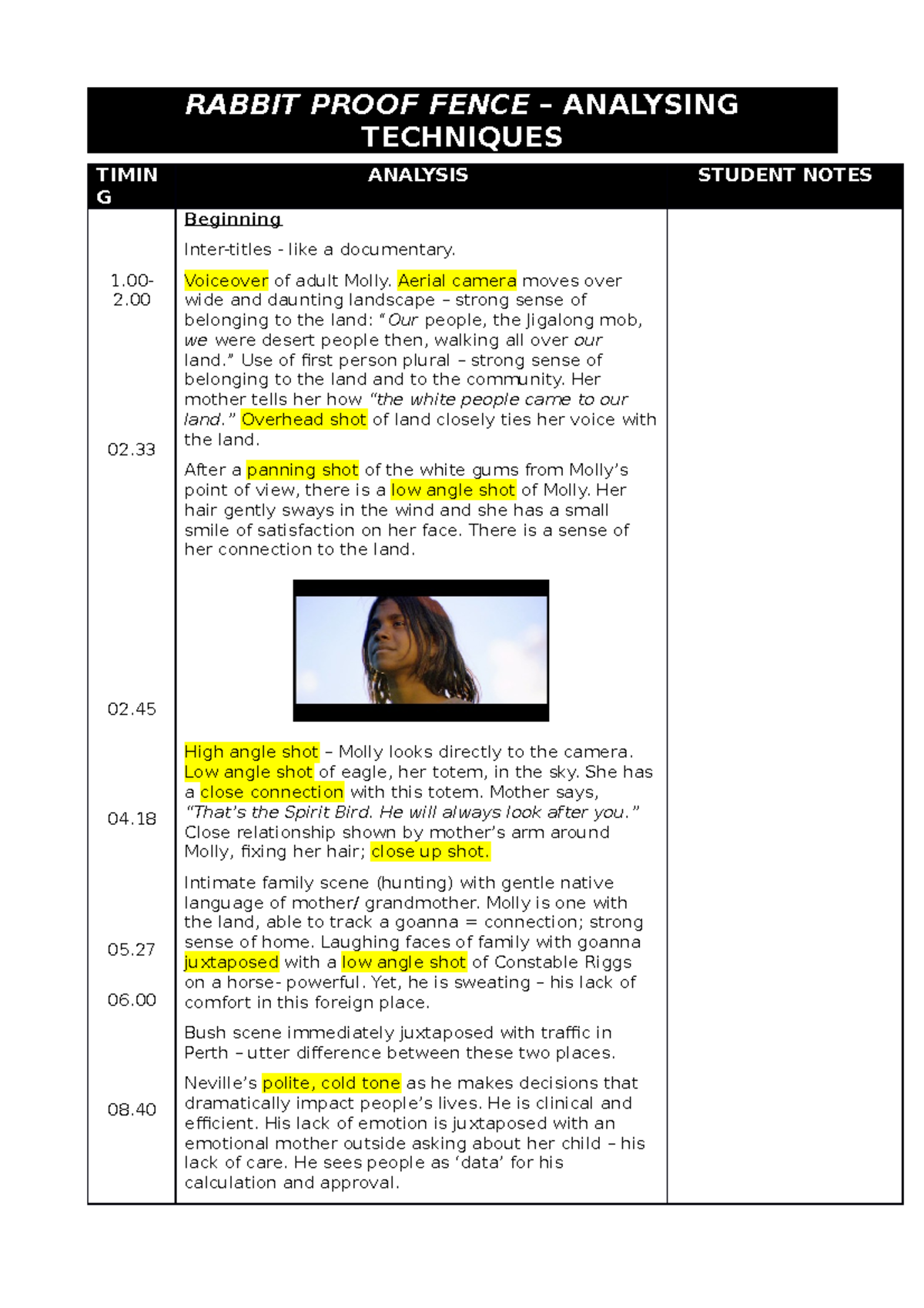 Analysing Cinematic Techniques in Rabbit Proof Fence - Student Notes ...
