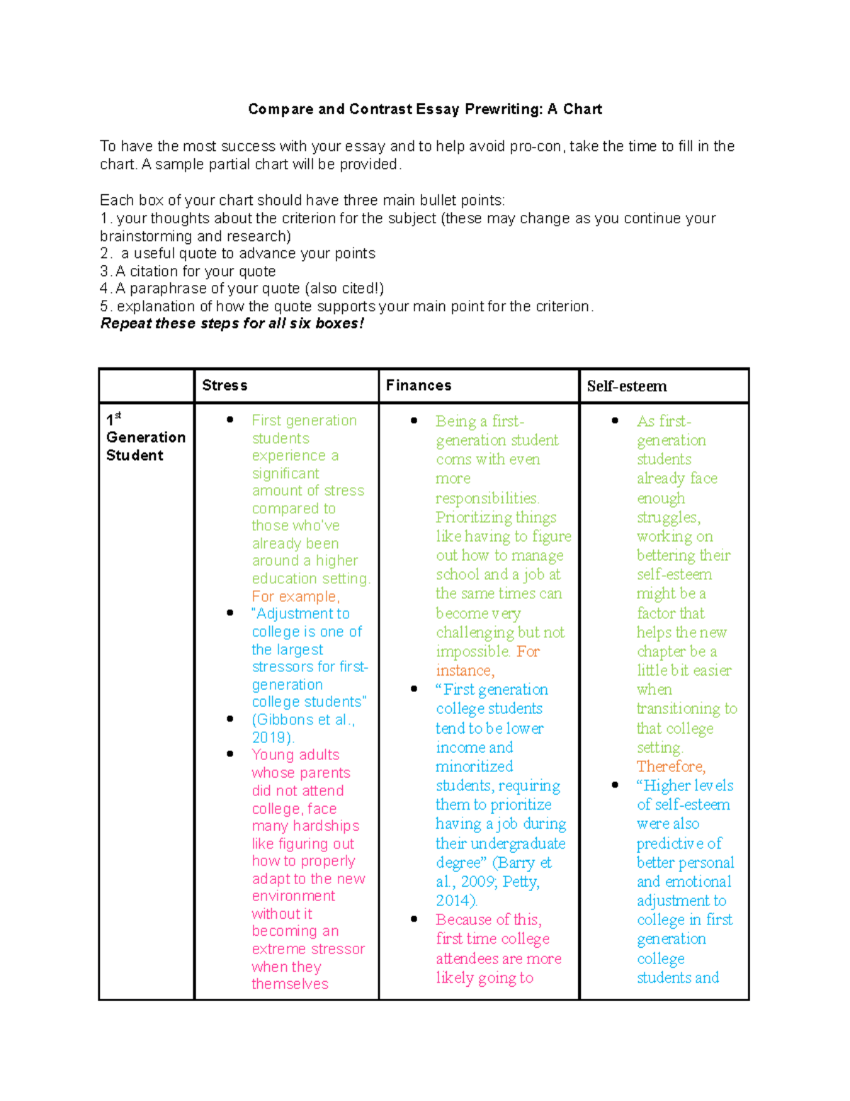 Pre-writing chart - Paperwork - Compare and Contrast Essay Prewriting ...