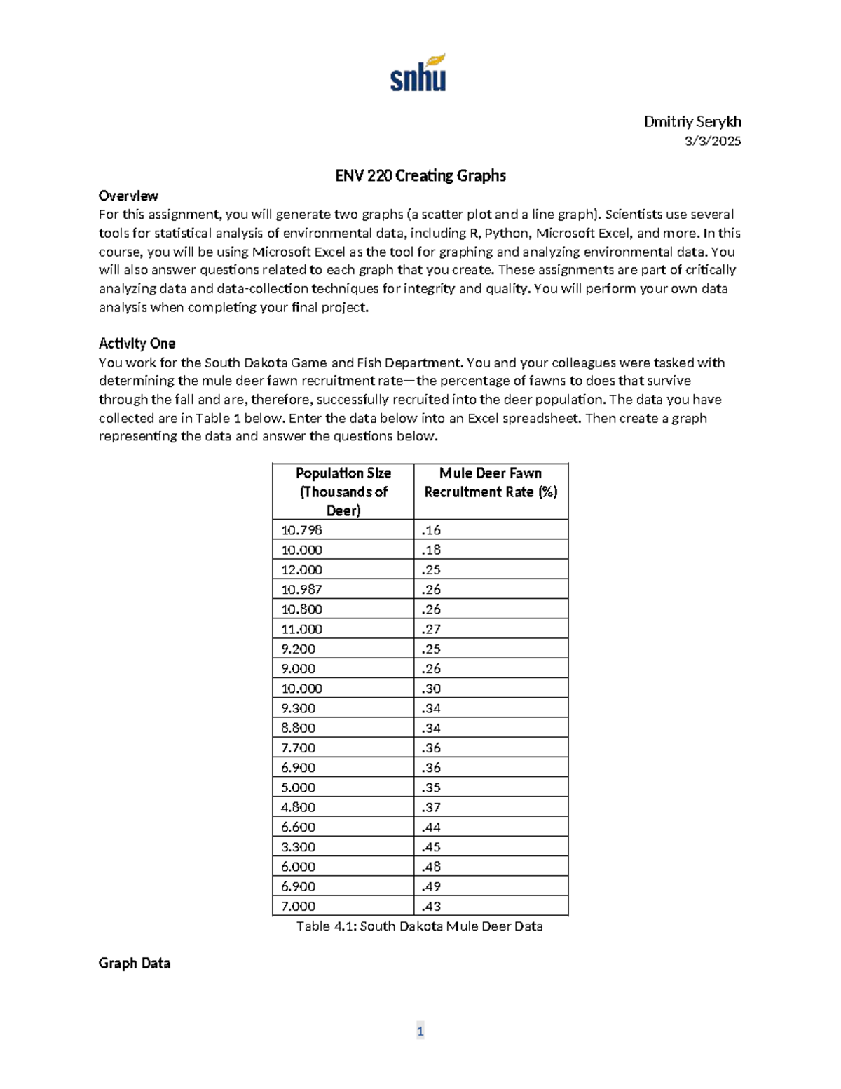 Creating Graphs Overview for ENV 220 Assignment 1-5 - Studocu