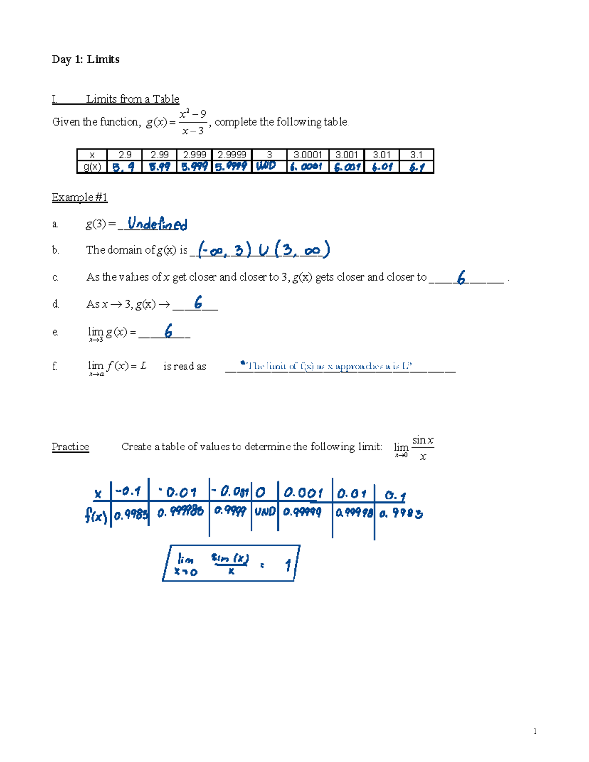 1.1-1.3 Limits: Understanding from Tables and Graphs - Studocu