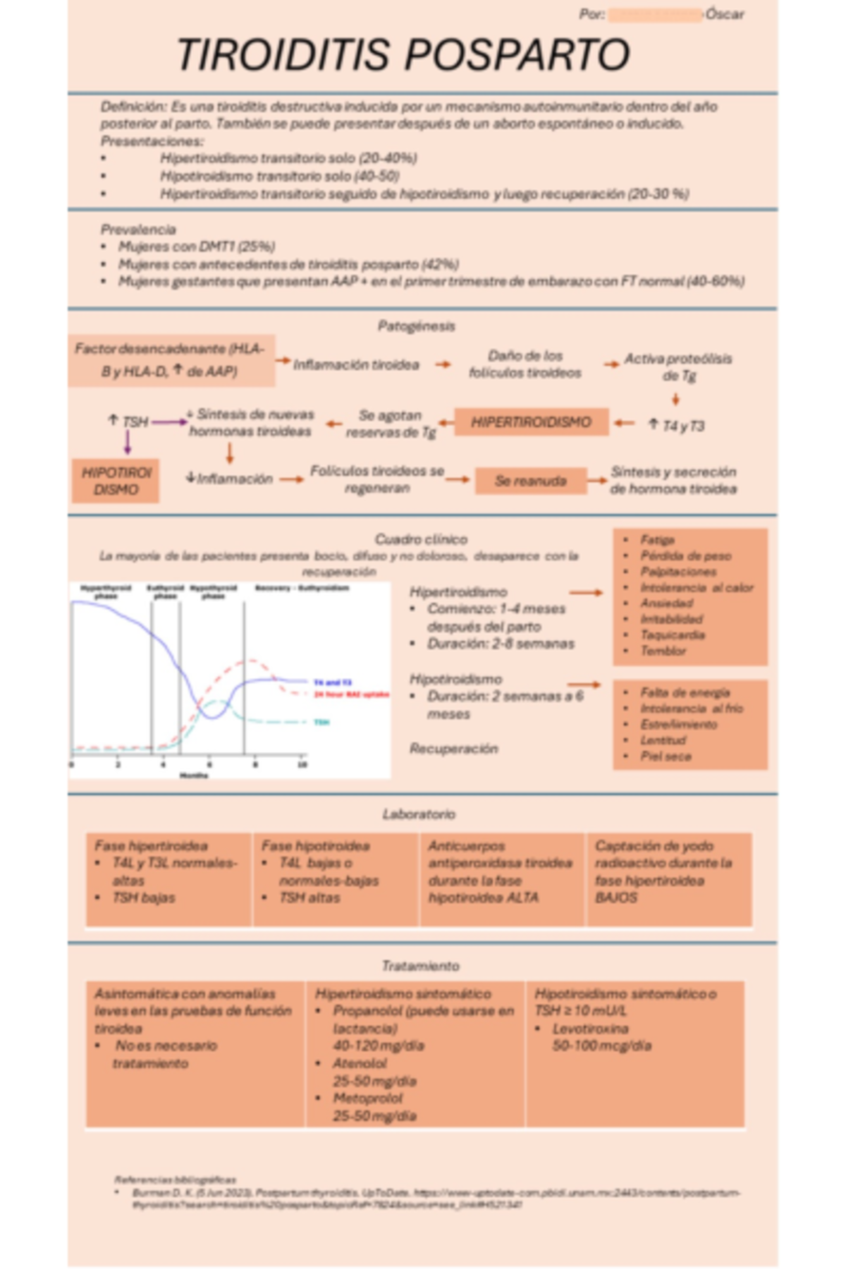 Tiroiditis Postparto - Por: Óscar TIROIDITIS POSPARTO Definición: Es ...