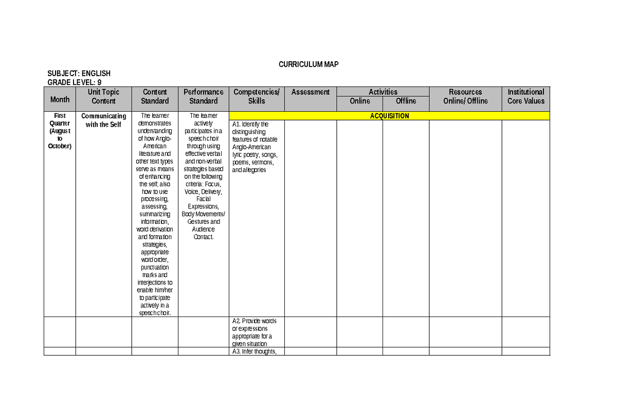 Curriculum MAP Template for English 9: First Quarter Overview - Studocu