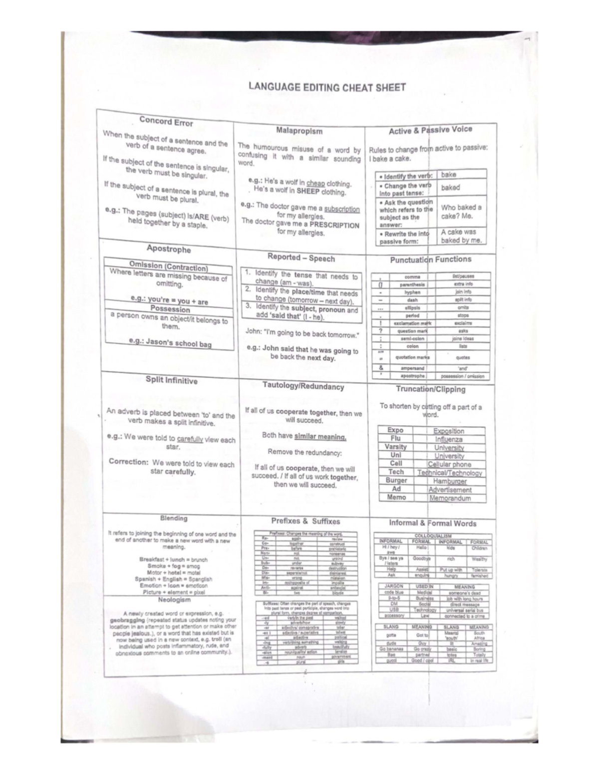 Language editing cheat sheet: Concord, malapropism, and voice rules ...