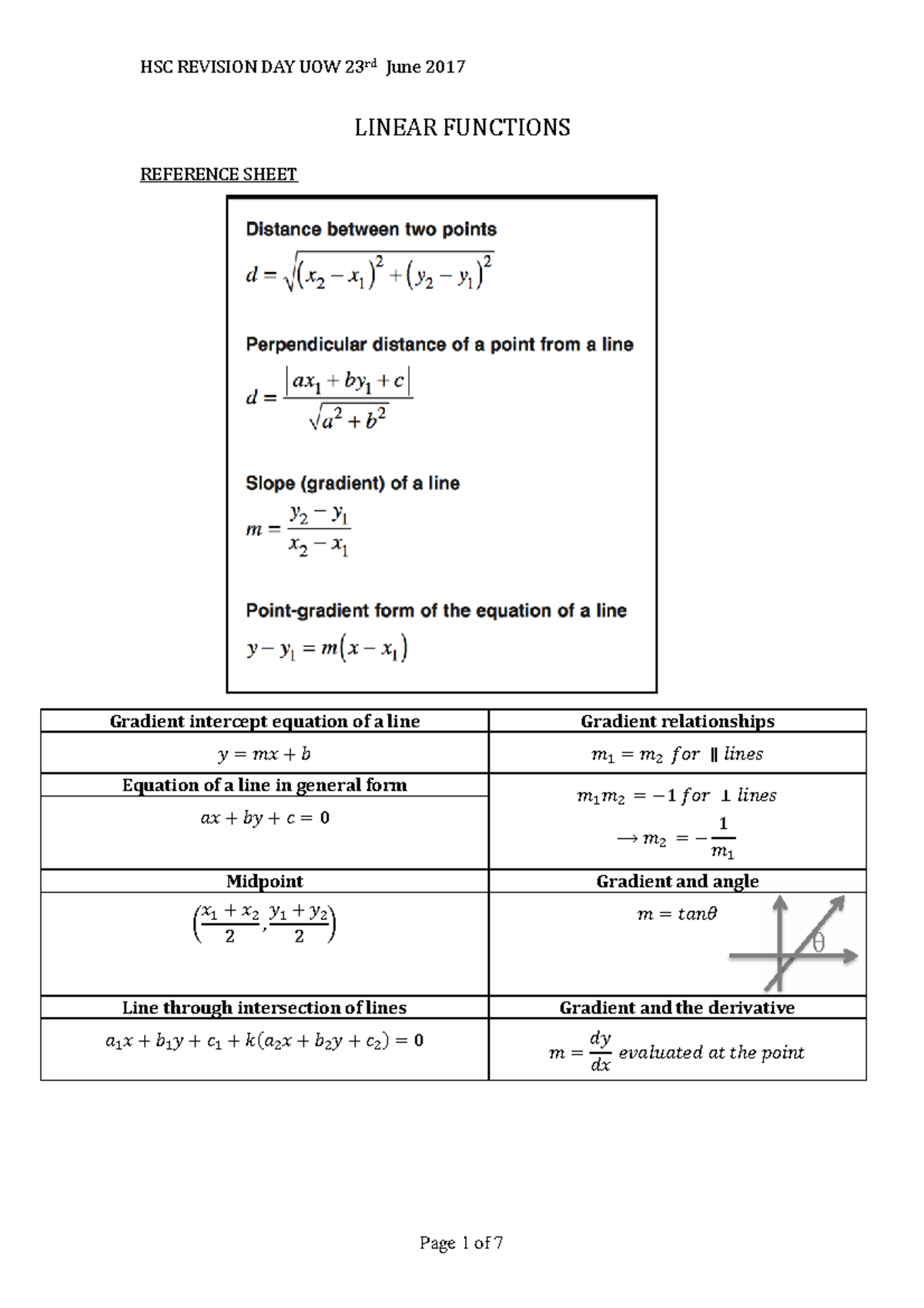 HSC Revision Day Notes UOW - Linear Functions & Questions - Studocu