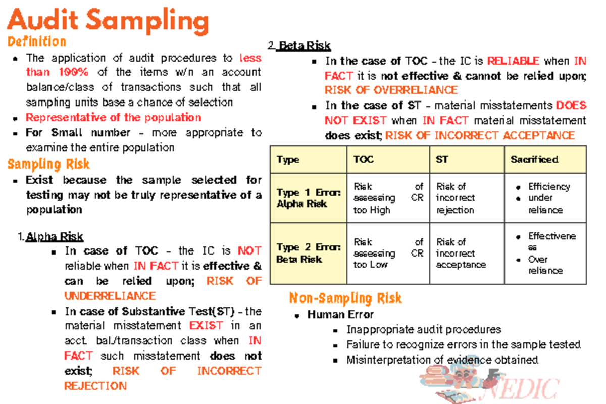 Audit sampling notes for ACC 10: Understanding risks and methods - Studocu