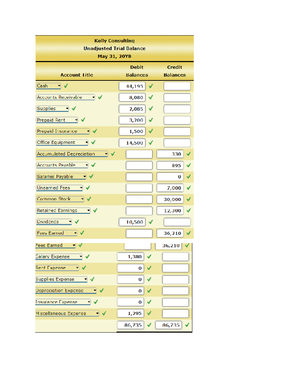 Module 3 Quiz - Flow of Accounts into Financial Statements The balances ...