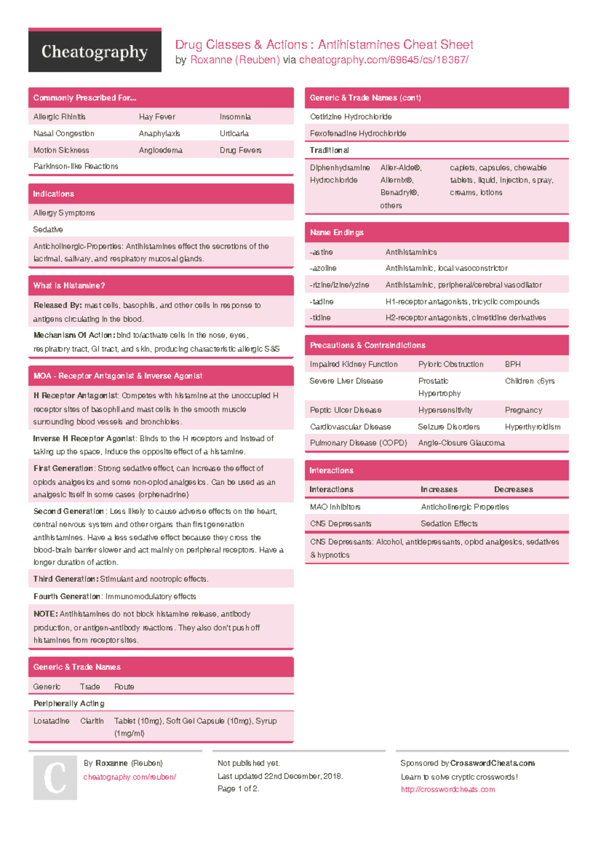 Reuben drug-classes-and-actions-antihistamines - Drug Classes & Actions ...