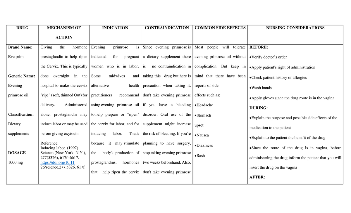 IC Drug Study: Nursing Responsibilities for Evening Primrose Oil - Studocu