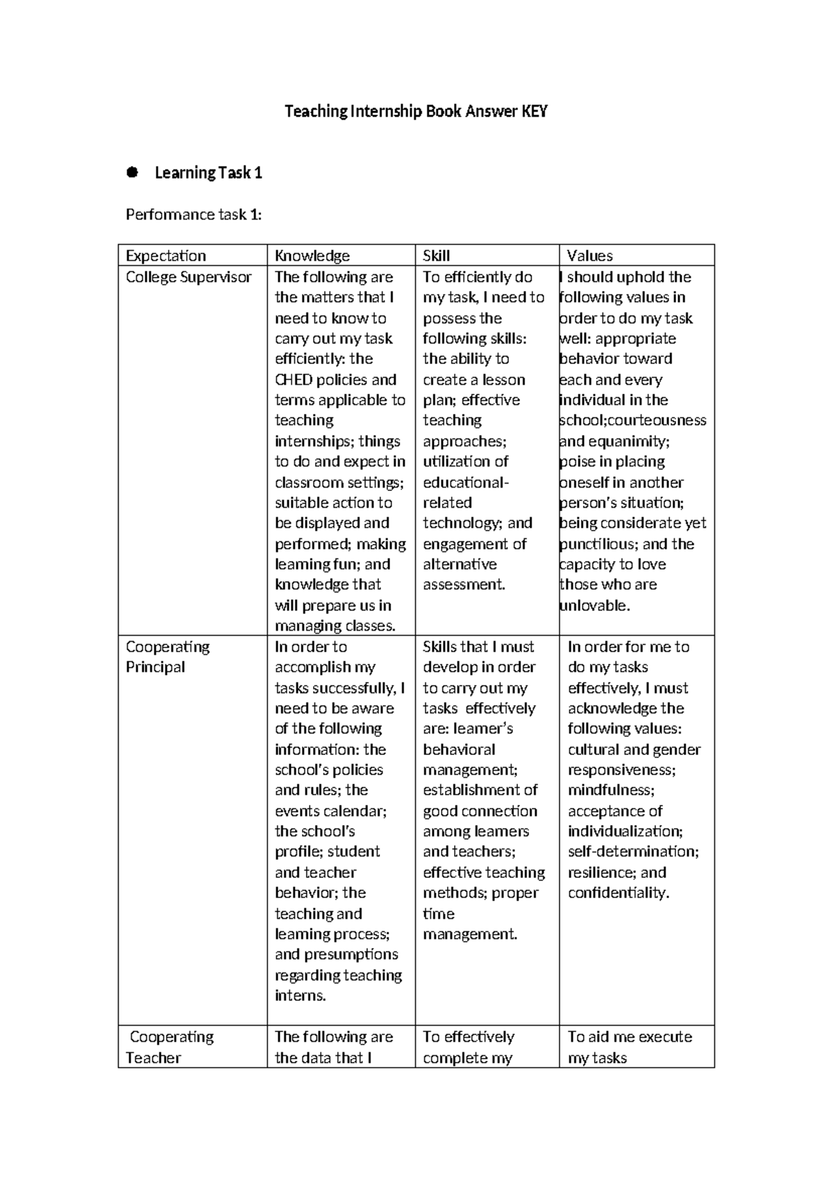 Teaching Internship Overview and Key Strategies (EDUC 101) - Studocu