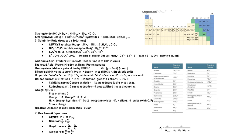 Chemistry Cheet Sheet: Acids, Bases, Gas Laws & Periodic Table - Studocu