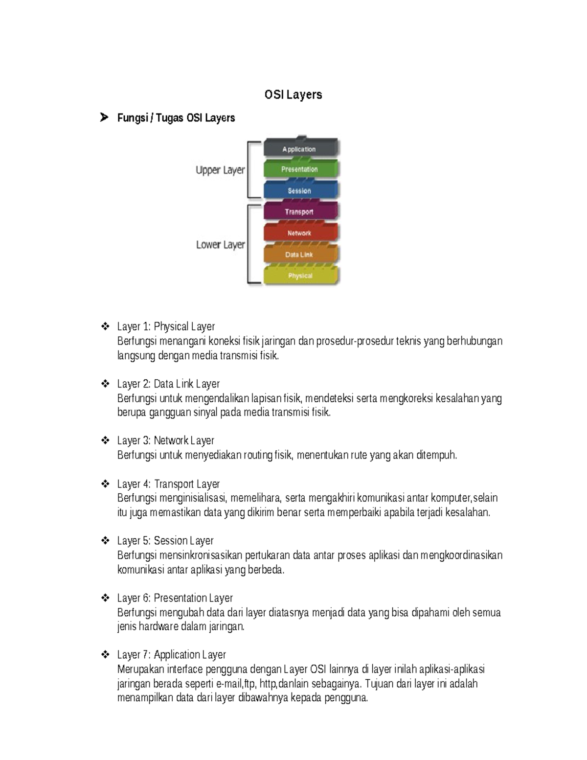 Fungsi dan Tugas OSI Layers: Penjelasan Lengkap OSI Model - Studocu