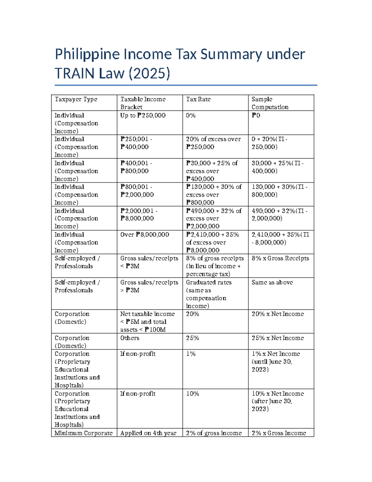 Philippine Income Tax Summary 2025: TRAIN Law Overview for Individuals ...