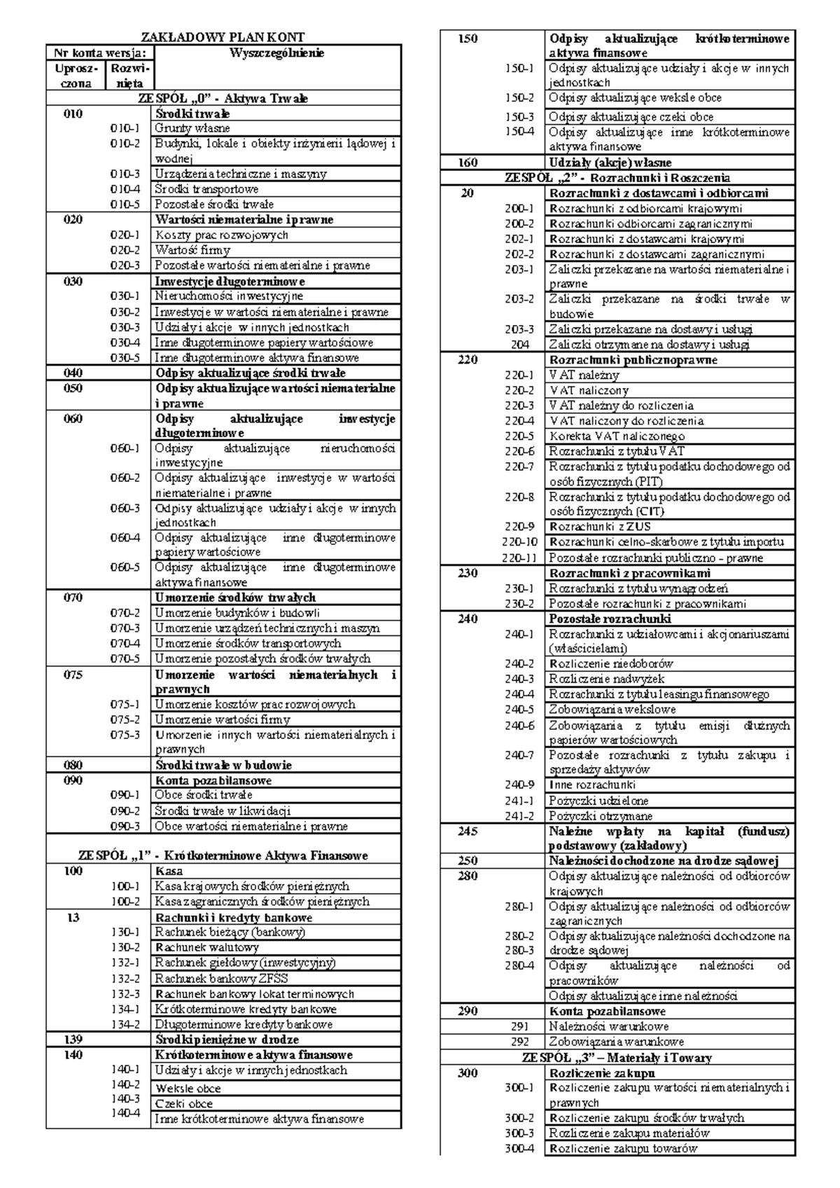 Bilans wzor pdf(1)-1 - BILANS – WERSJA PEŁNA AKTYWA Stan na PASYWA Stan na A AKTYWA TRWAŁE A ...