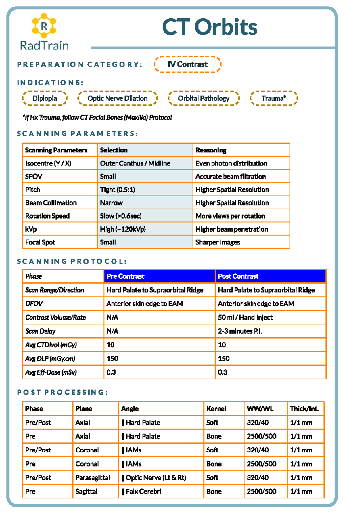 CT Orbits Protocol Guide for Radiology Practice: Contrast Indications ...