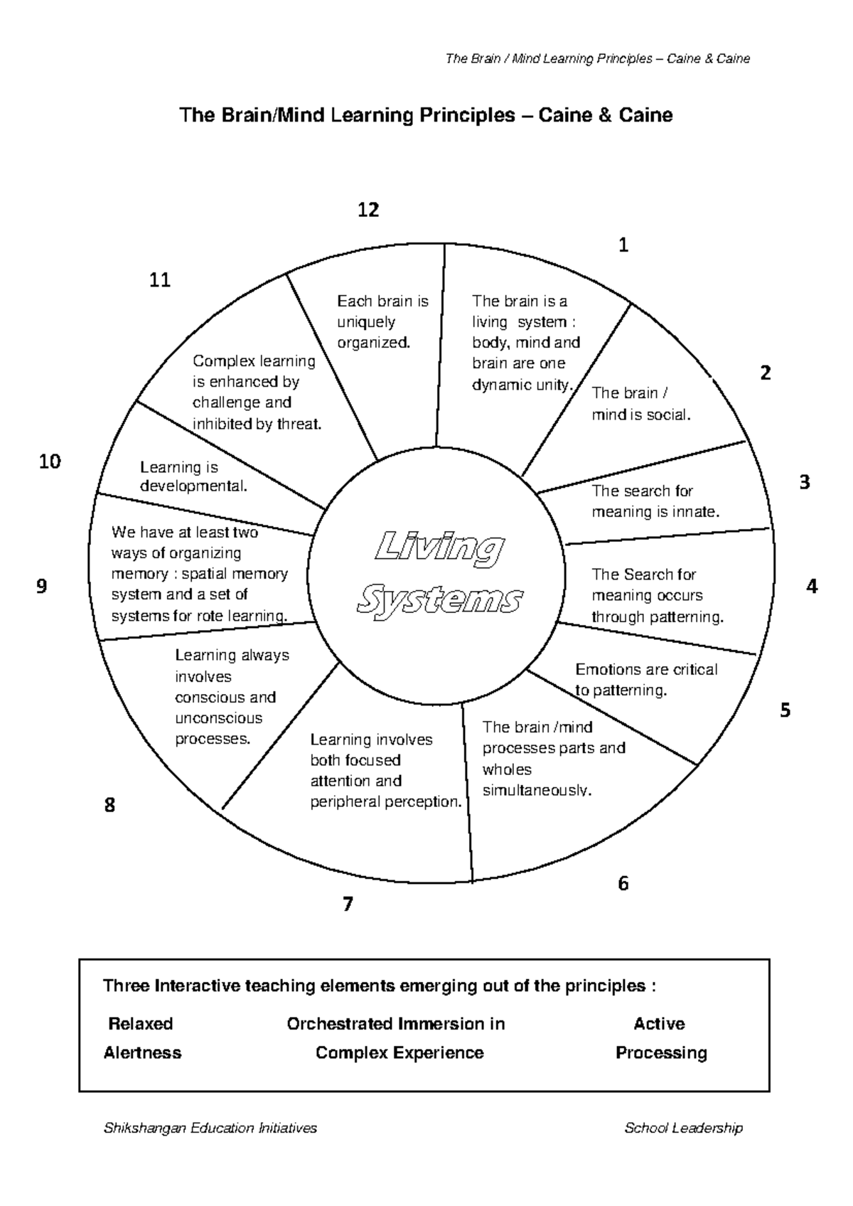 Brain-Based Education Principles: Insights from Caine & Caine - Studocu