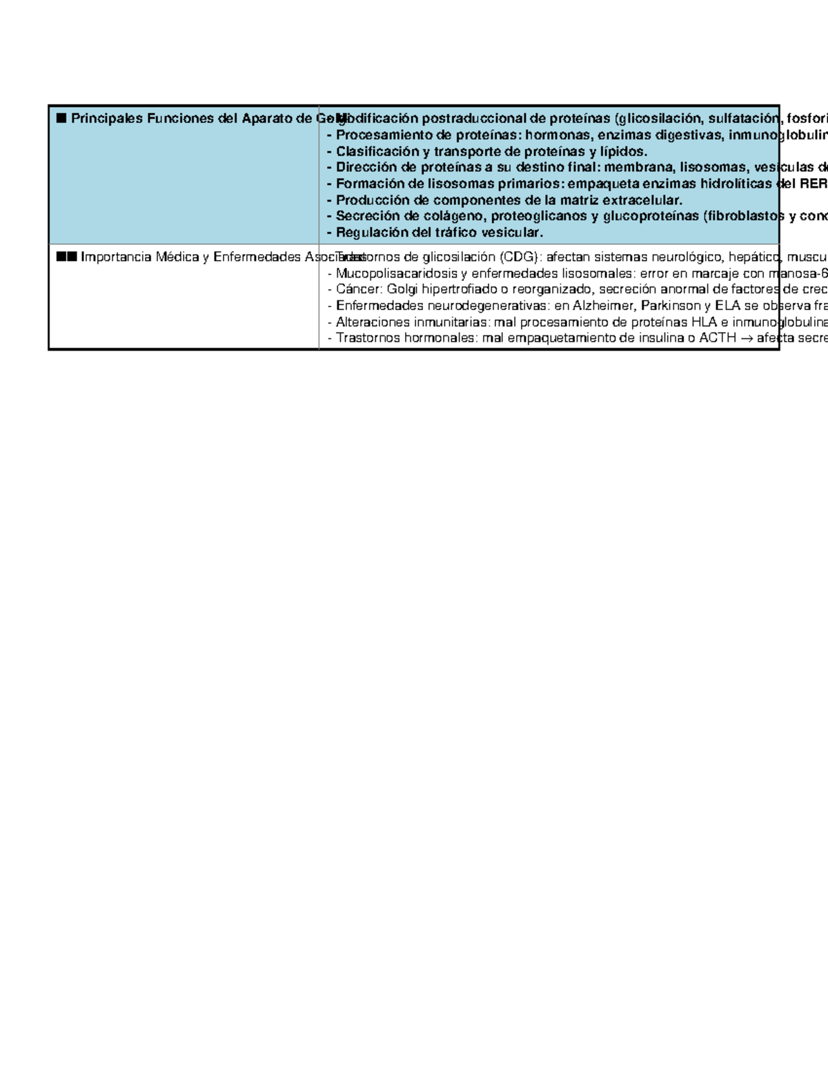 Aparato de Golgi: Funciones y Enfermedades Asociadas - Studocu