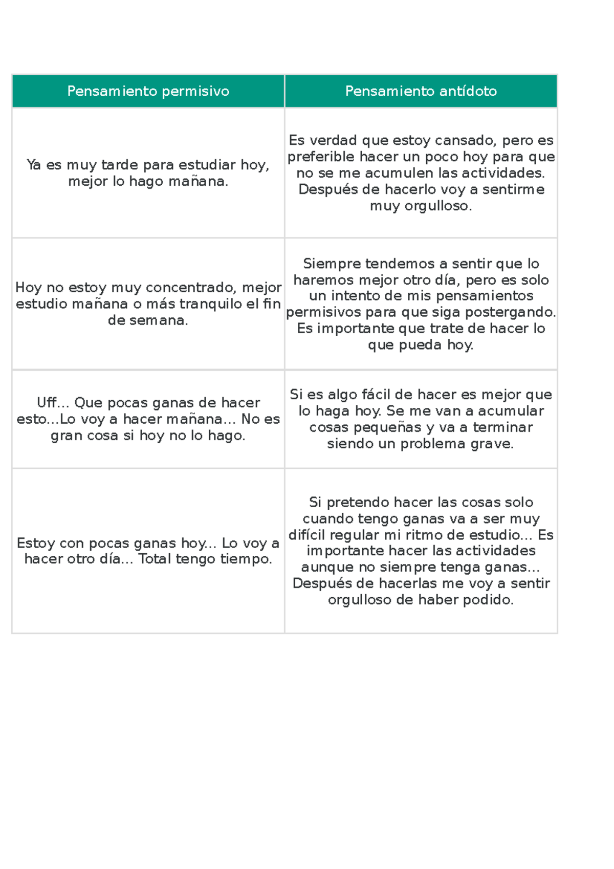 Pensamiento permisivo - Es verdad que estoy cansado, pero es preferible ...