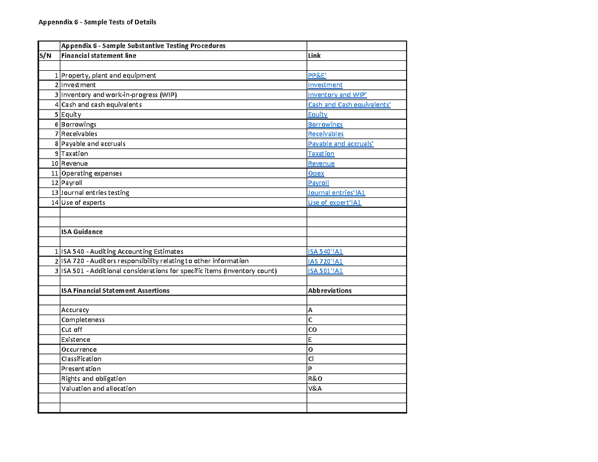 Sample Substantive Testing Procedures for Financial Statements - Studocu