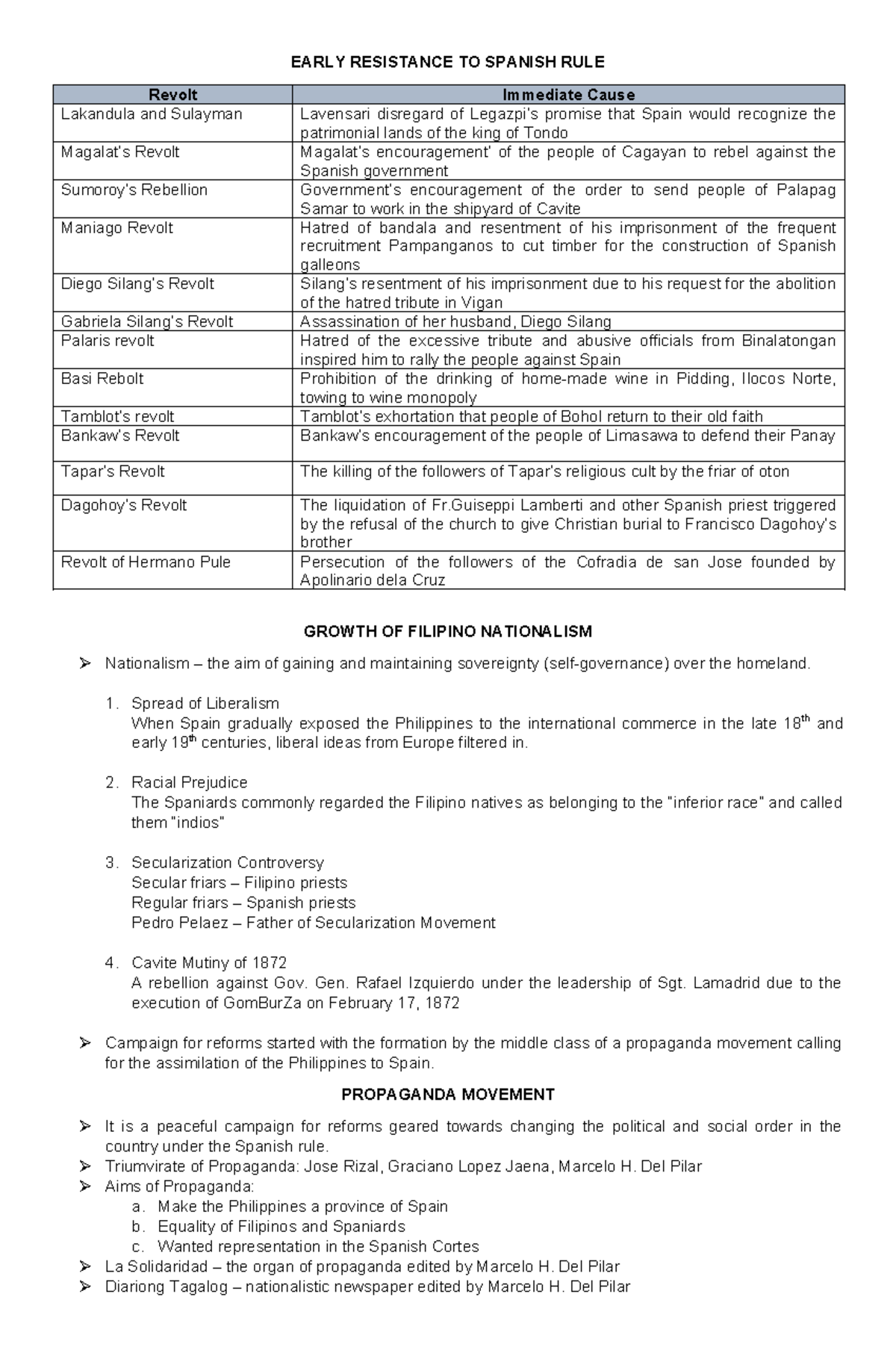 Module 4 The Birth of Filipino Nationalism - EARLY RESISTANCE TO ...