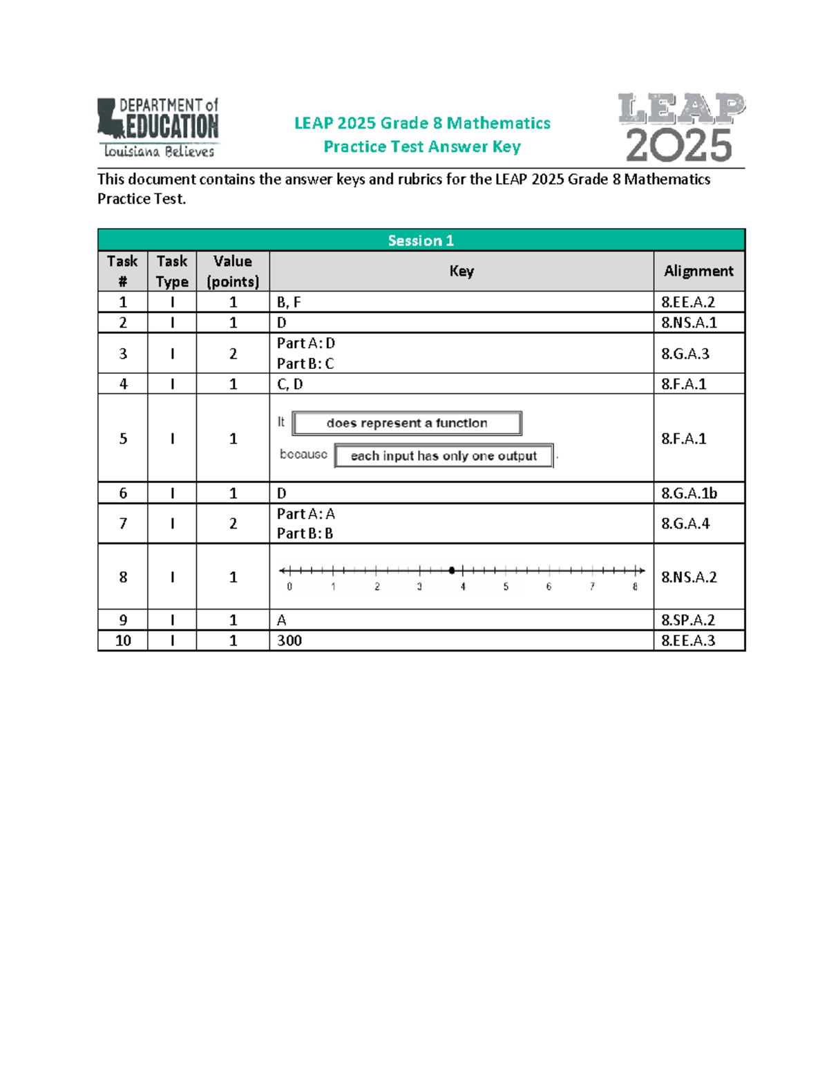 Leap 2025 grade 8 math practice test answer - This document contains ...