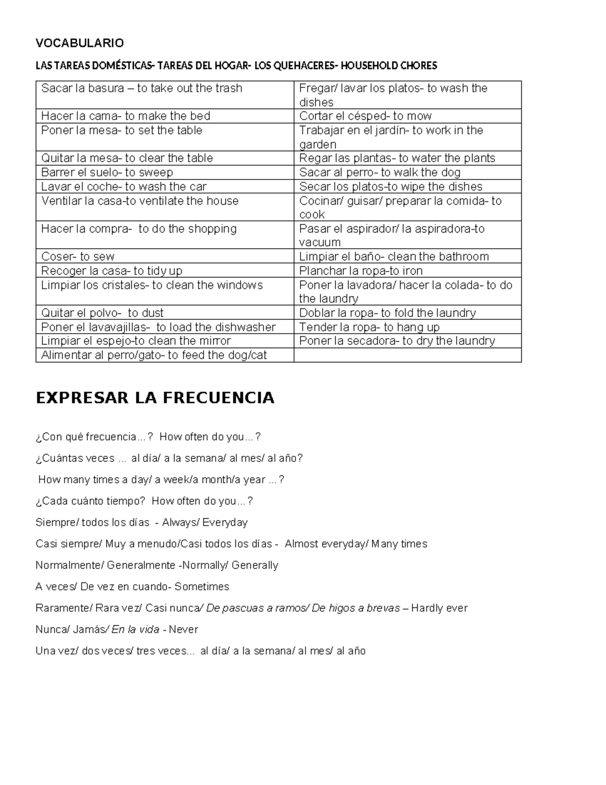 Vocab+Chores - Vocab - VOCABULARIO LAS TAREAS DOMÉSTICAS- TAREAS DEL ...