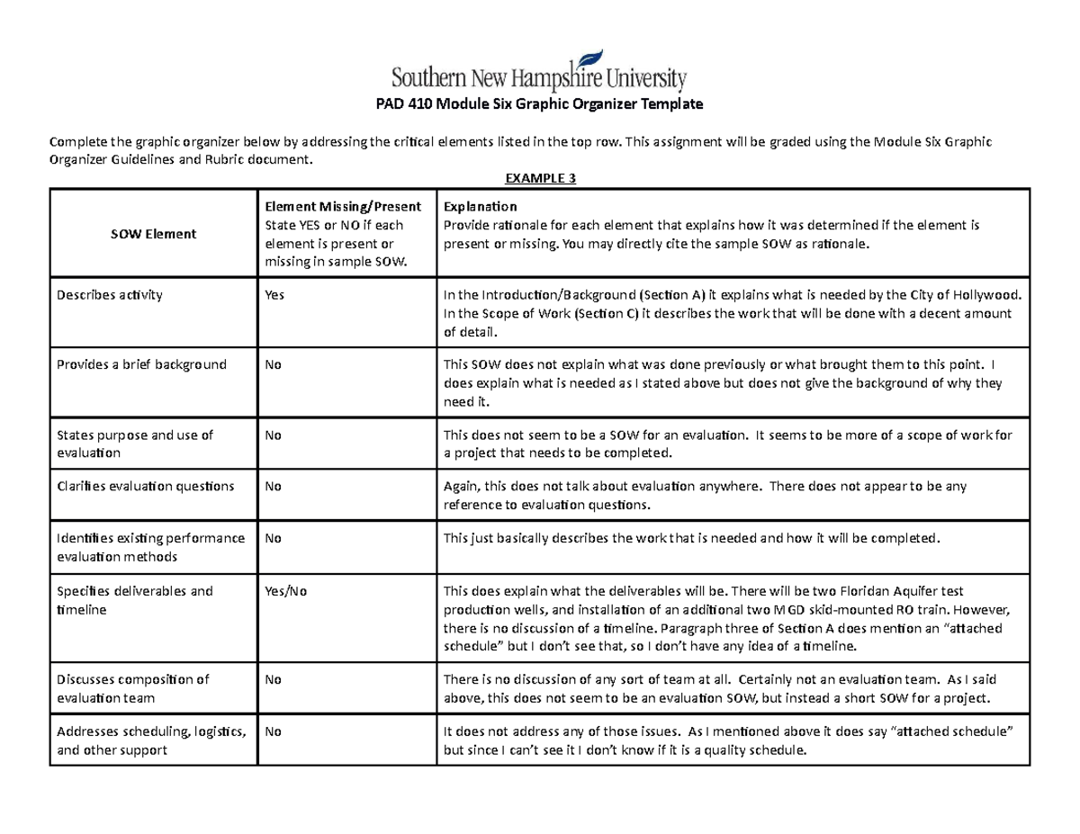 PAD 410 Module Six Graphic Organizer Template - PAD 410 Module Six ...