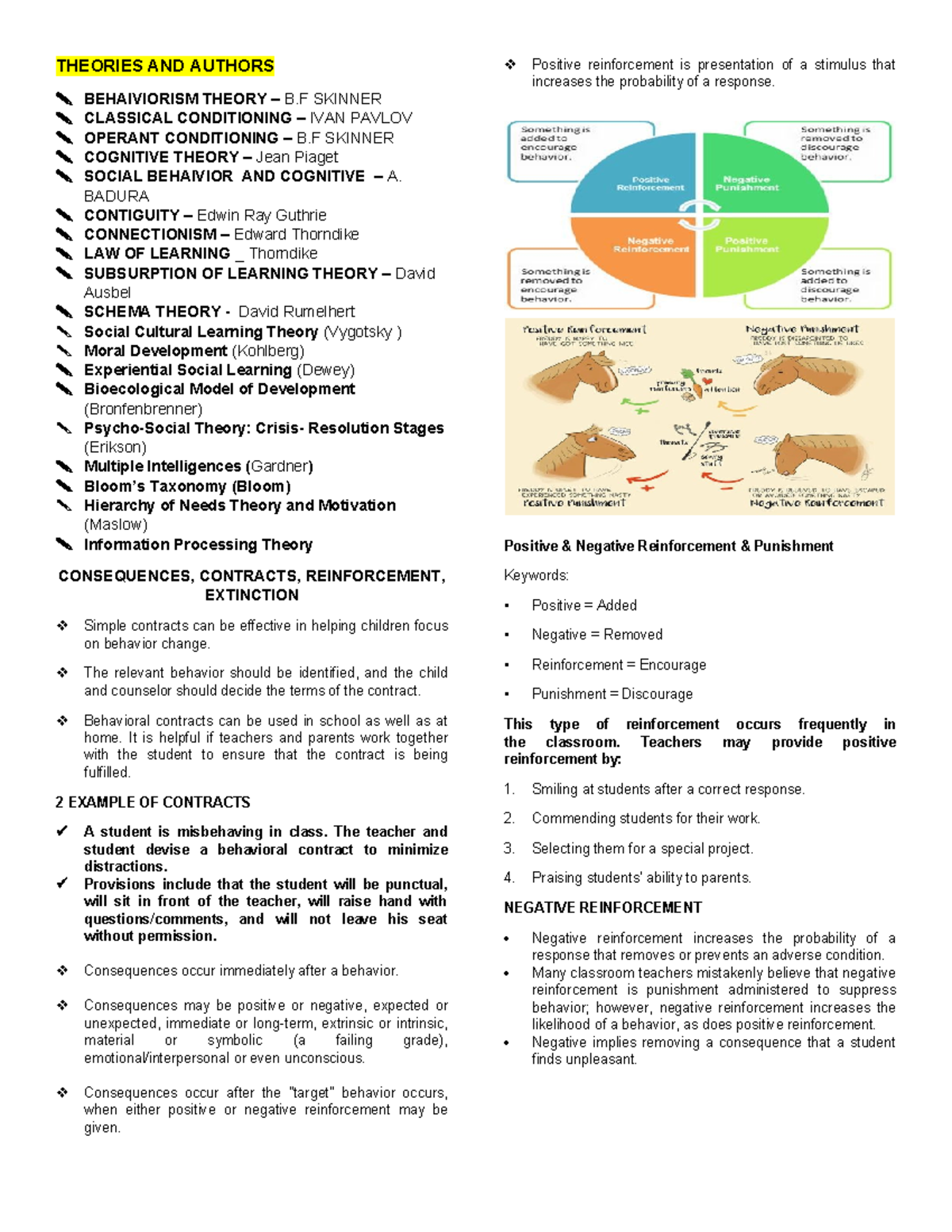 Health- Education- Reviewer - THEORIES AND AUTHORS BEHAIVIORISM THEORY – B SKINNER CLASSICAL ...