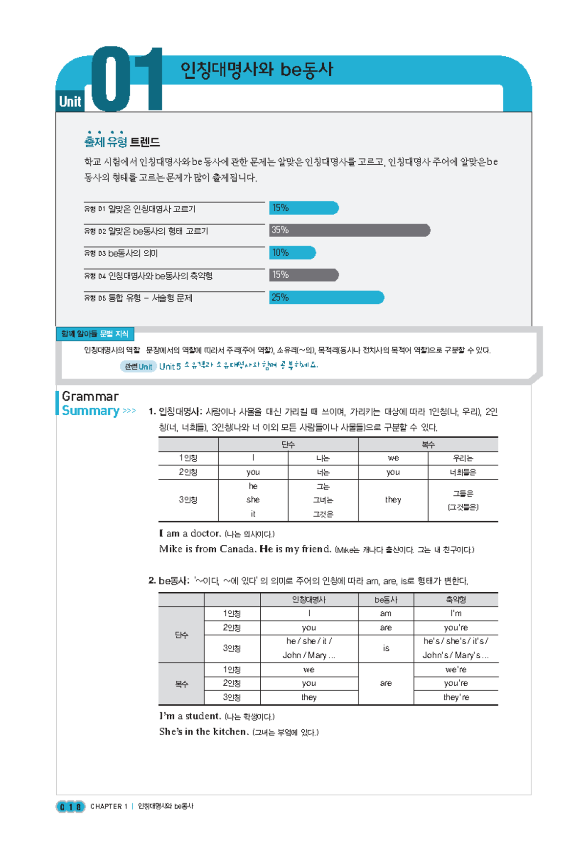 Unit 01 Grammar Summary: Be Verbs and Sentence Structure - Studocu
