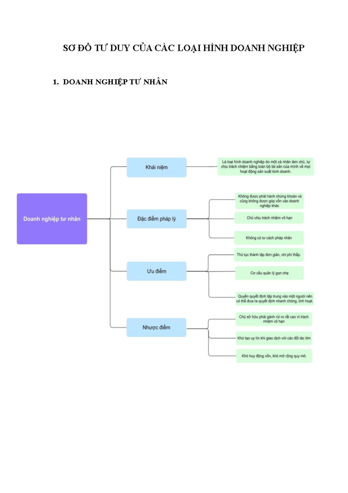 50K15.1 Nhóm 8 mindmap 3 - Nhập môn kinh doanh - SƠ ĐỒ TƯ DUY CỦA CÁC ...