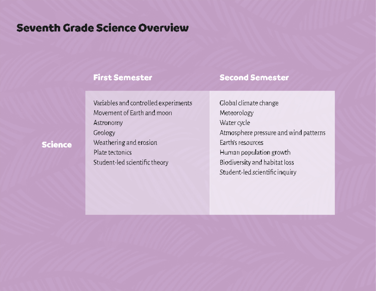 Grade 7 Earth Science Coursebook Curriculum Sample ...
