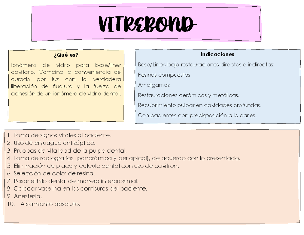 Vitrebond: Indications and Application Steps for Dental Use - Studocu
