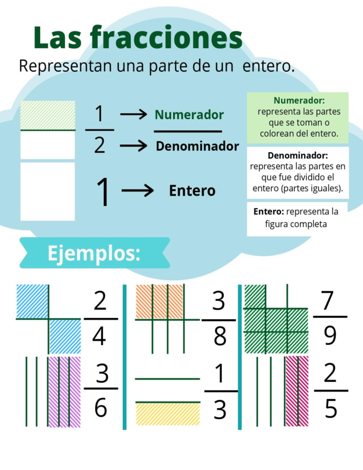 Las fracciones tipos ejercicios - Las fracciones Representan una parte ...