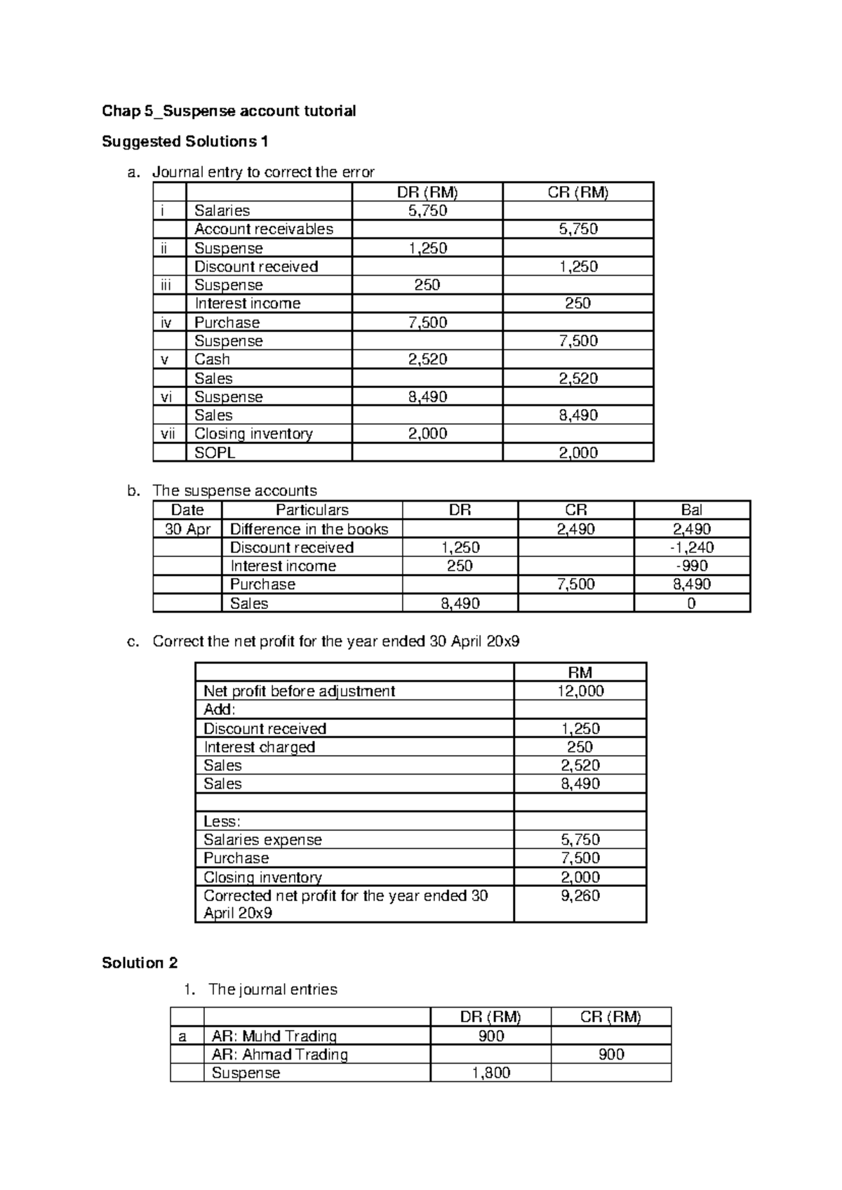 Chap 5 Suspense Account Tutorial: Suggested Solutions and Exercises ...