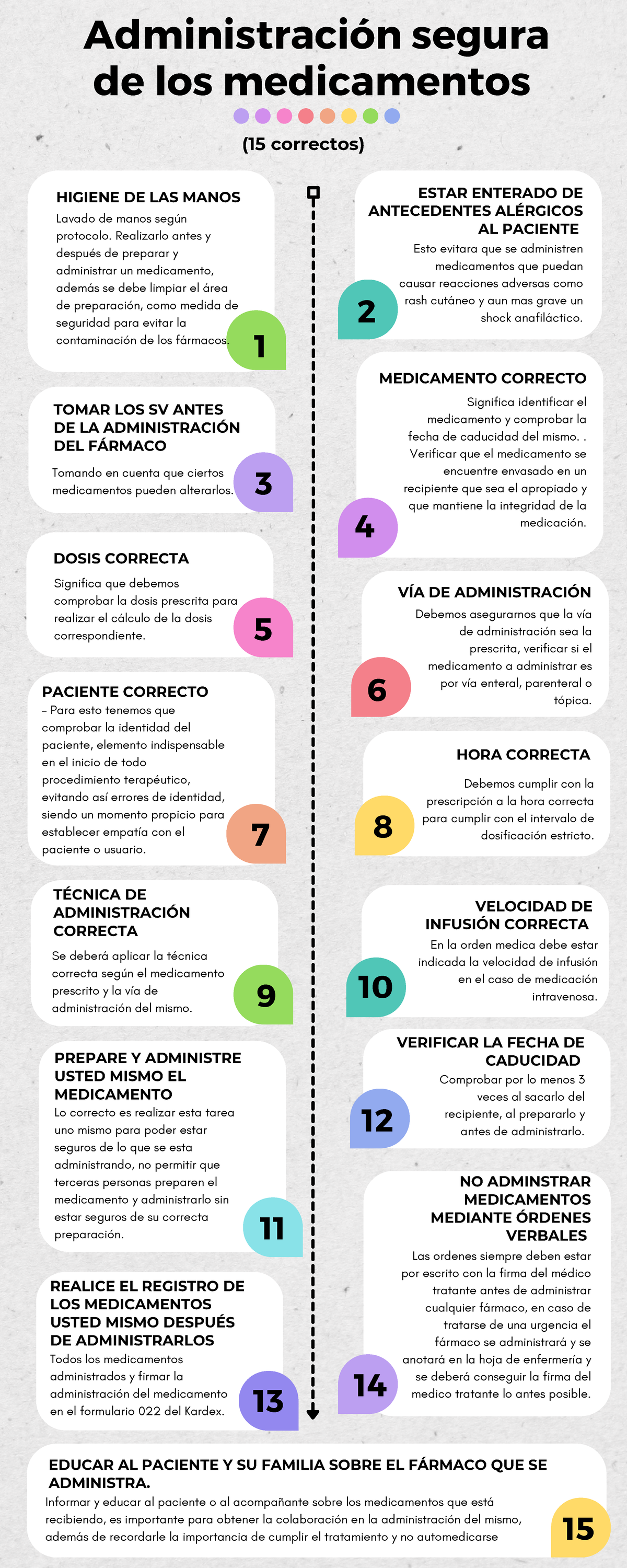 15 Correctos: Guía para la Administración Segura de Medicamentos - Studocu