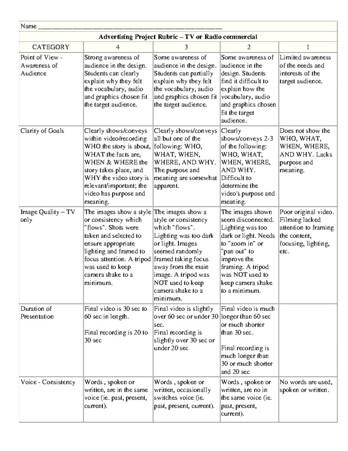 Talk Show Rubric Assessment for Effective Participation and Language ...
