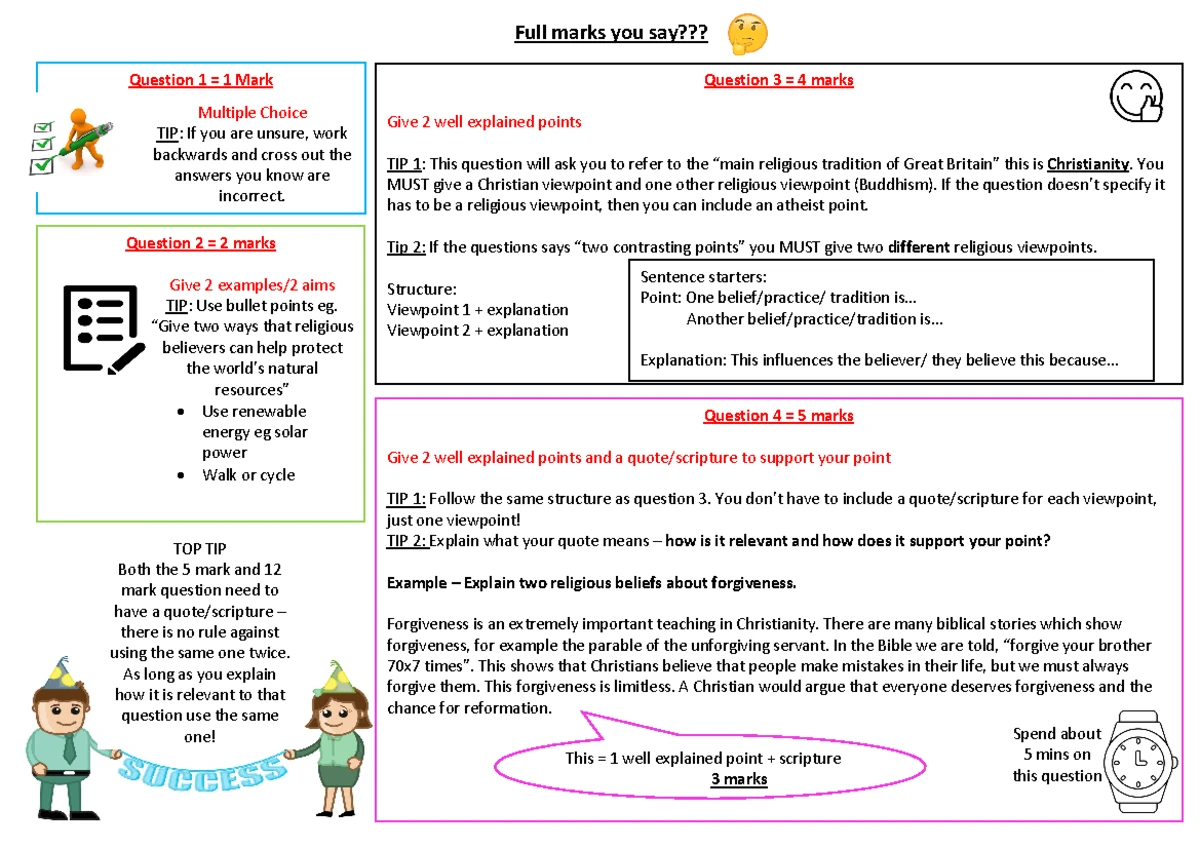 GCSE Religious Studies (RS) Practice Paper: Islam Practices & Beliefs ...