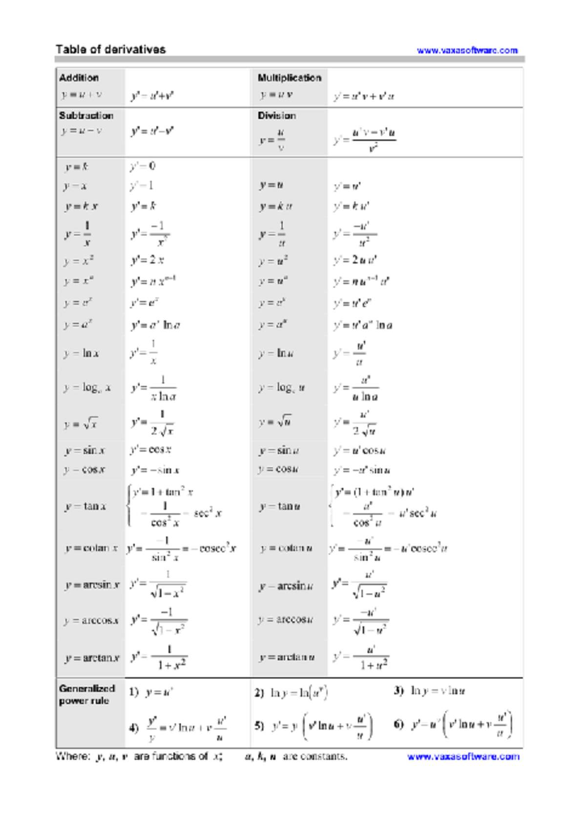 Derivatives table - Ejercicios de mates - matemáticas - Table of ...